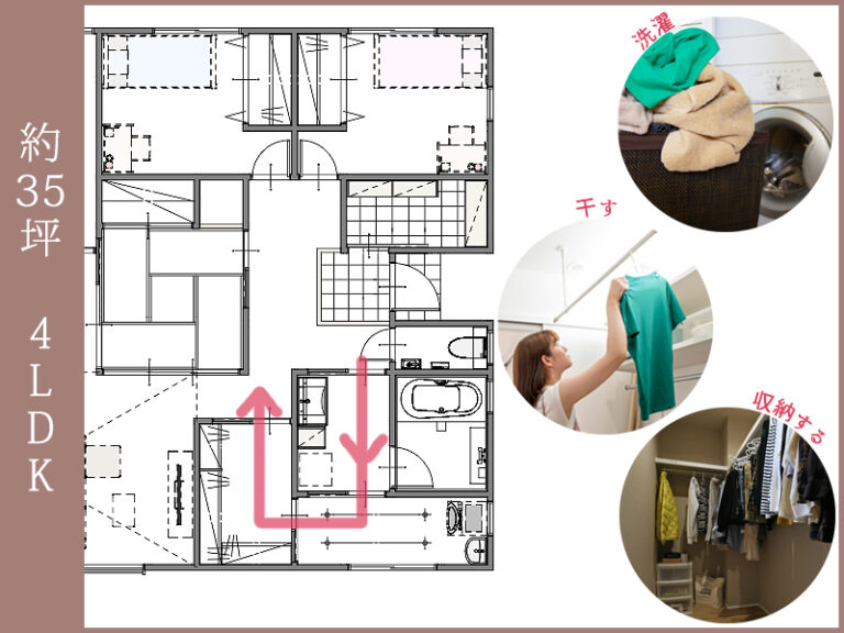 【平屋35坪～40坪】注文住宅の間取り実例を解説【3LDK・4LDK・5LDK】｜注文住宅お役立ちコラム｜悠悠ホーム | 福岡・熊本・佐賀のハウスメーカー
