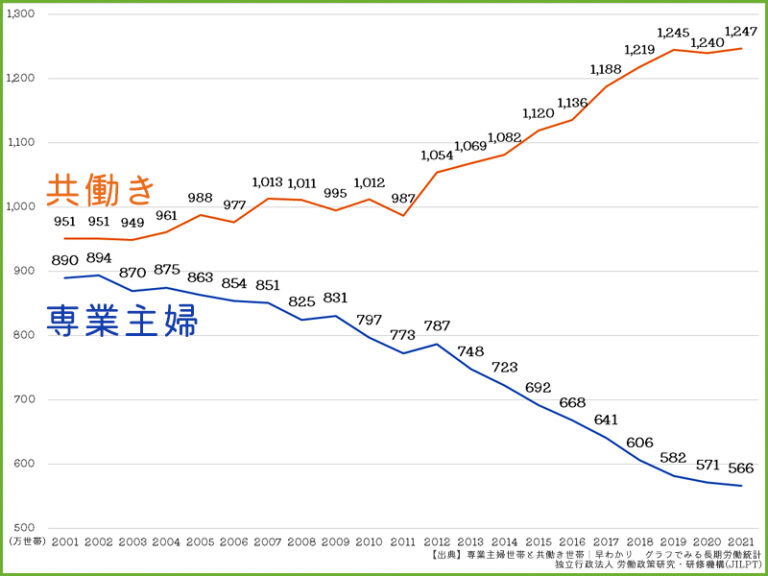 【平屋20坪】二人暮らし向けの注文住宅間取り特集【DINKs編】｜注文住宅お役立ちコラム｜悠悠ホーム | 福岡・熊本・佐賀のハウスメーカー